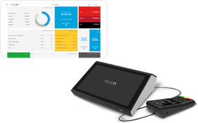 Nowoczesny system kasowy - iPOS