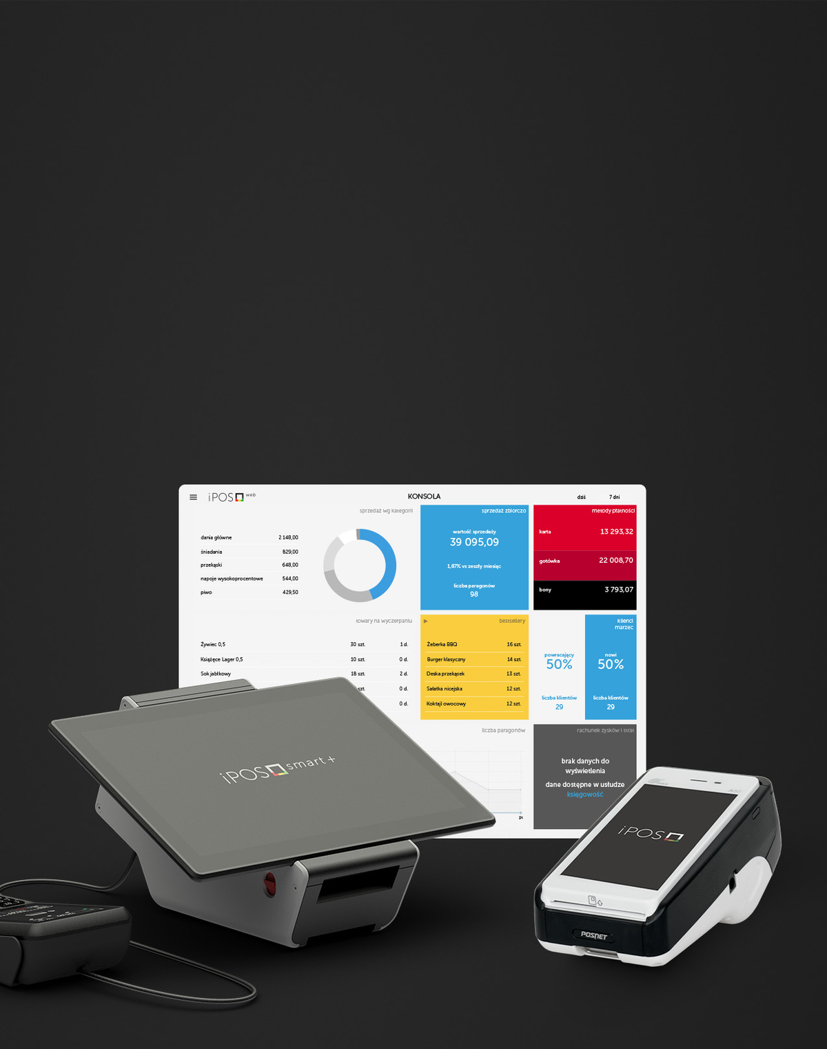 Produkt - iPOS
